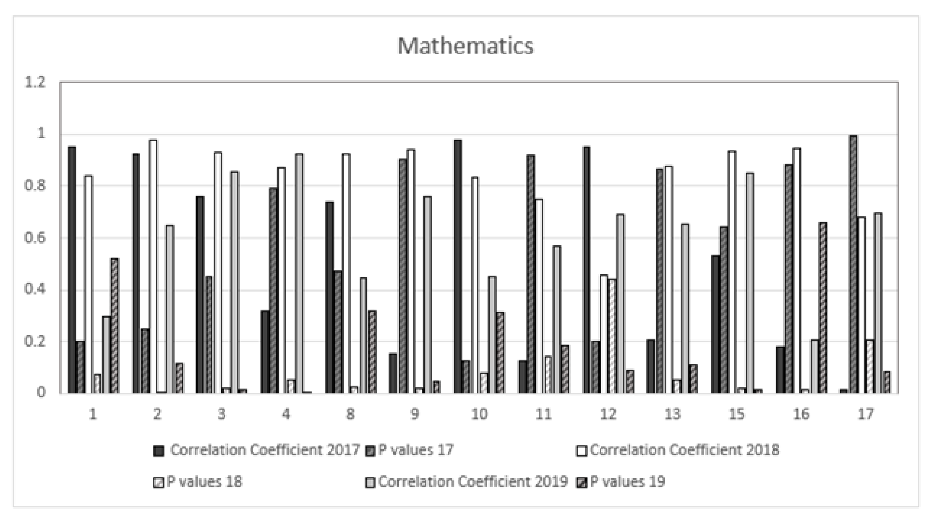 Capturing Student Satisfaction: A Case Study on the National Student ...