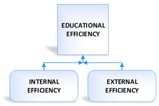 Education Sciences | Free Full-Text | Conceptual Model of Measuring ...