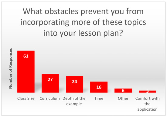 Exploring Chemistry Professors’ Methods of Highlighting the Relevancy ...