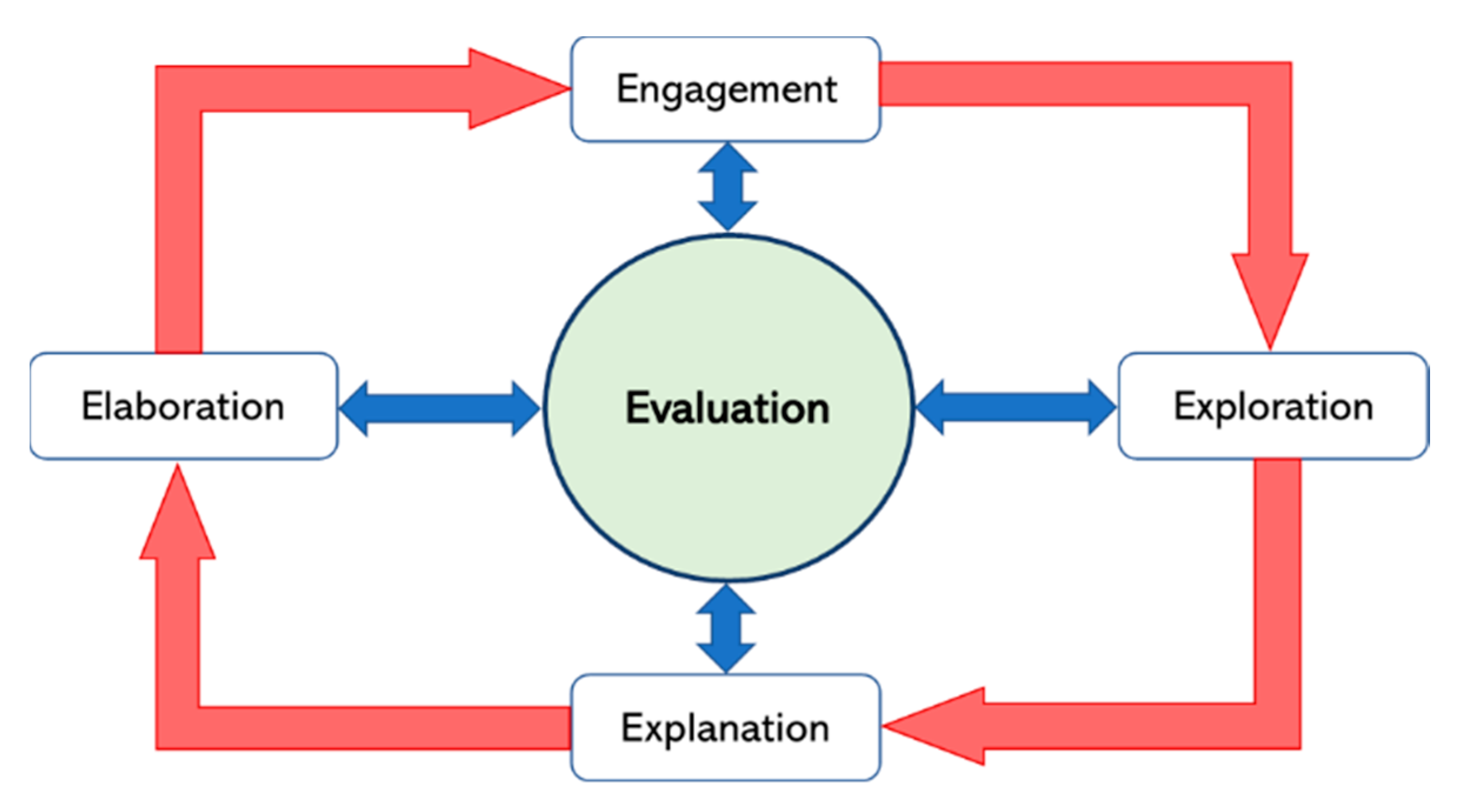 Fostering Students’ Workplace Communicative Competence and ...