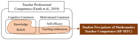 Students’ Perceived Mathematics Teacher Competence: Longitudinal ...