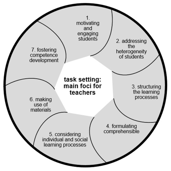 Understanding of Developing and Setting Tasks in Geography Lessons by ...
