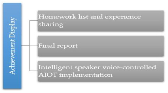 Education Sciences | Free Full-Text | Impacts of AIOT Implementation ...