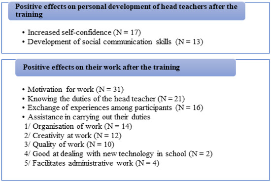 Adaptation of Kirkpatrick’s Four-Level Model of Training Criteria to ...