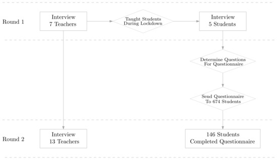 Education Sciences | Free Full-Text | COVID-19 Lockdown Education: The ...