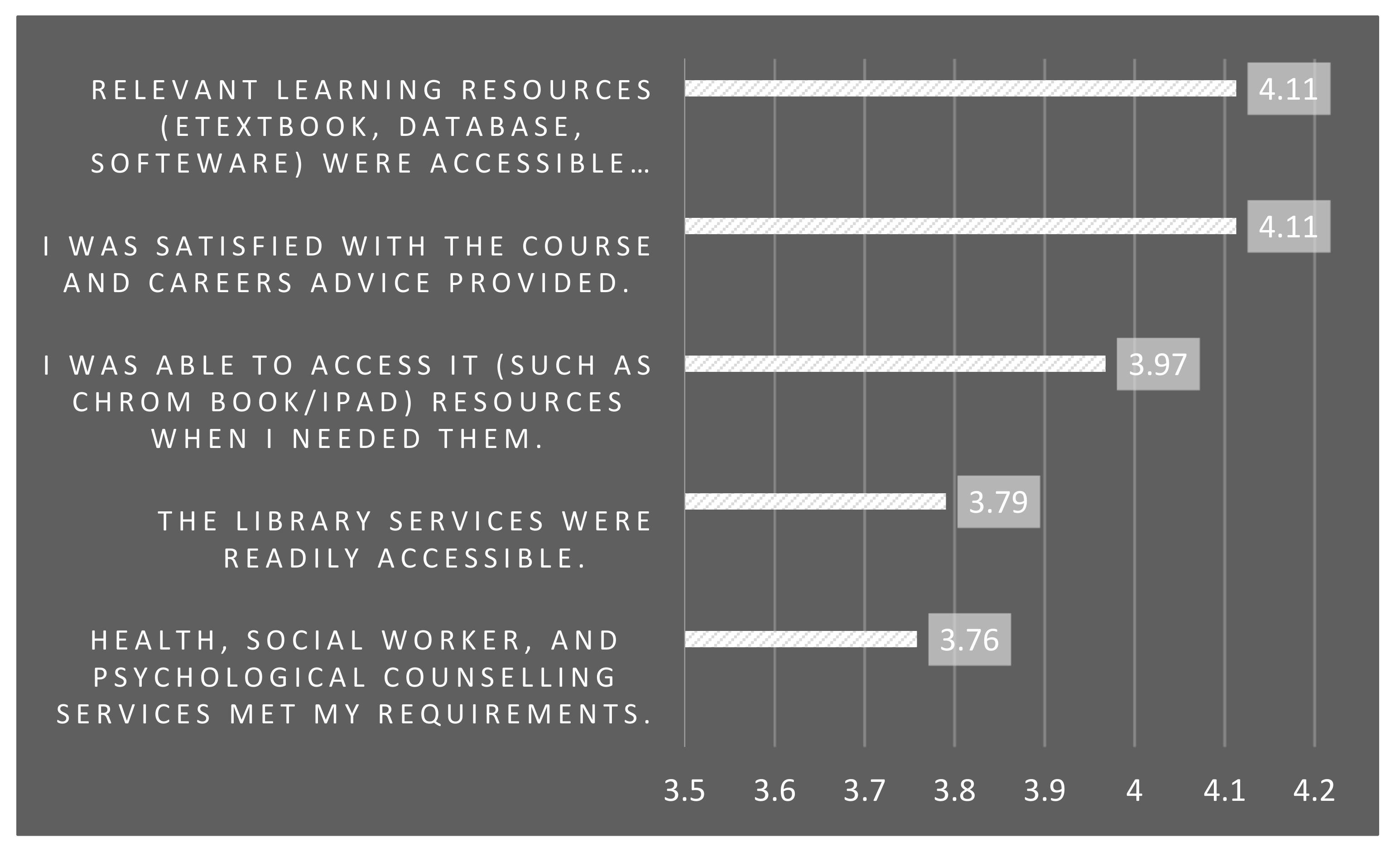 A Survey Study on U.S. College Students’ Learning Experience in COVID-19
