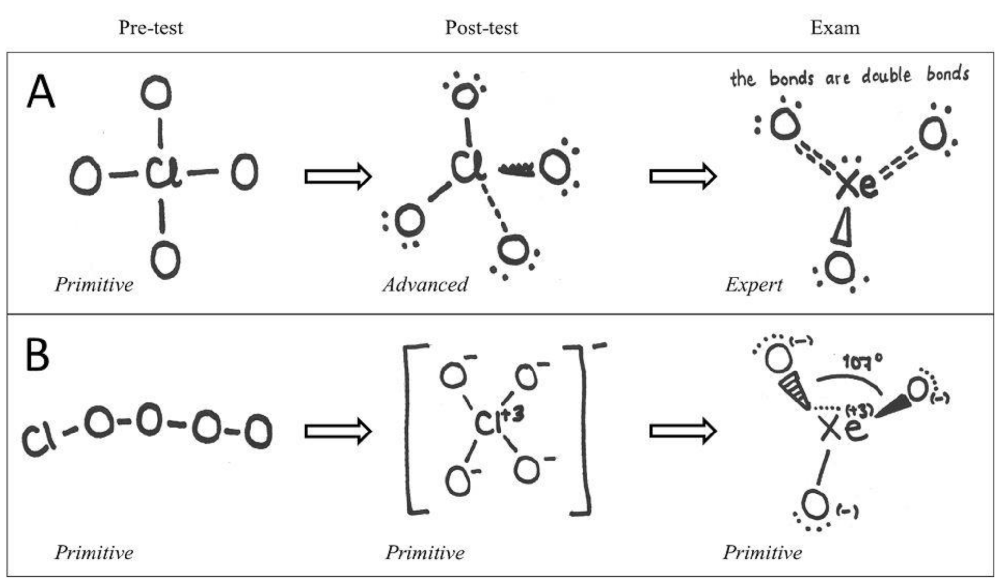 Clo4 Molecular Geometry