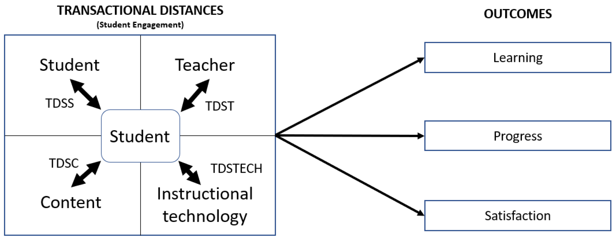 Education Sciences | Free Full-Text | Evaluating Learning Space Designs ...