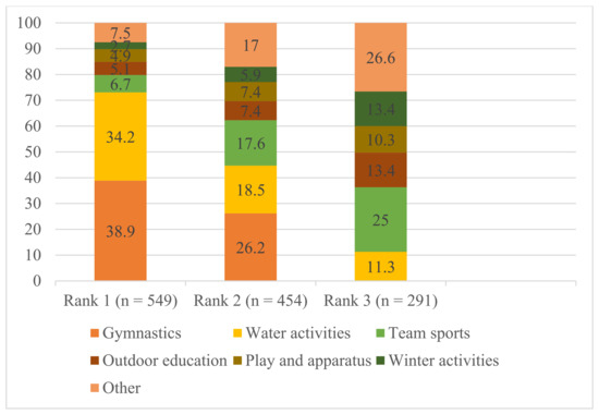 Risk and Safety Management in Physical Education: Teachers’ Perceptions