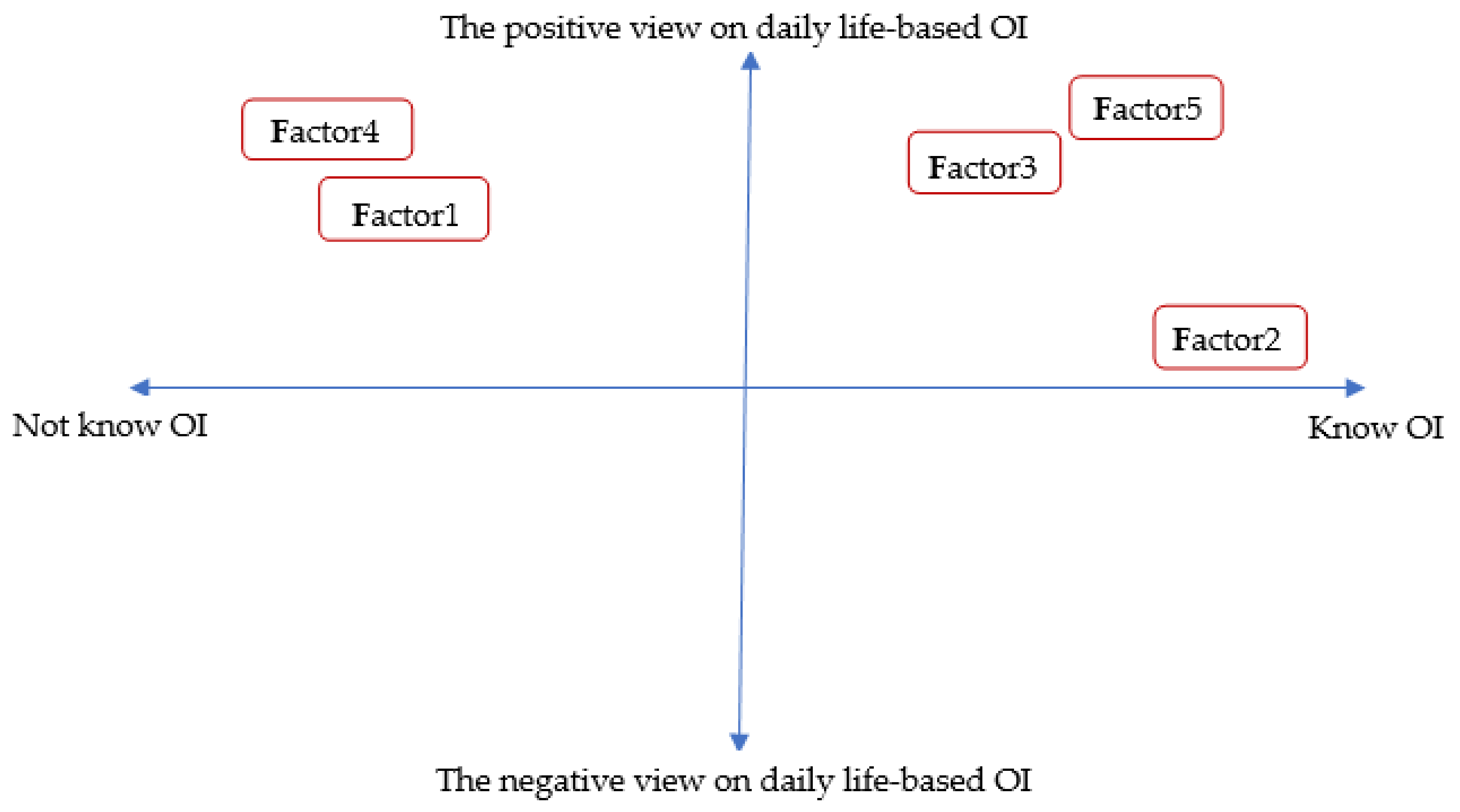 Exploring Competing Perspectives on How to Design Open Innovation ...