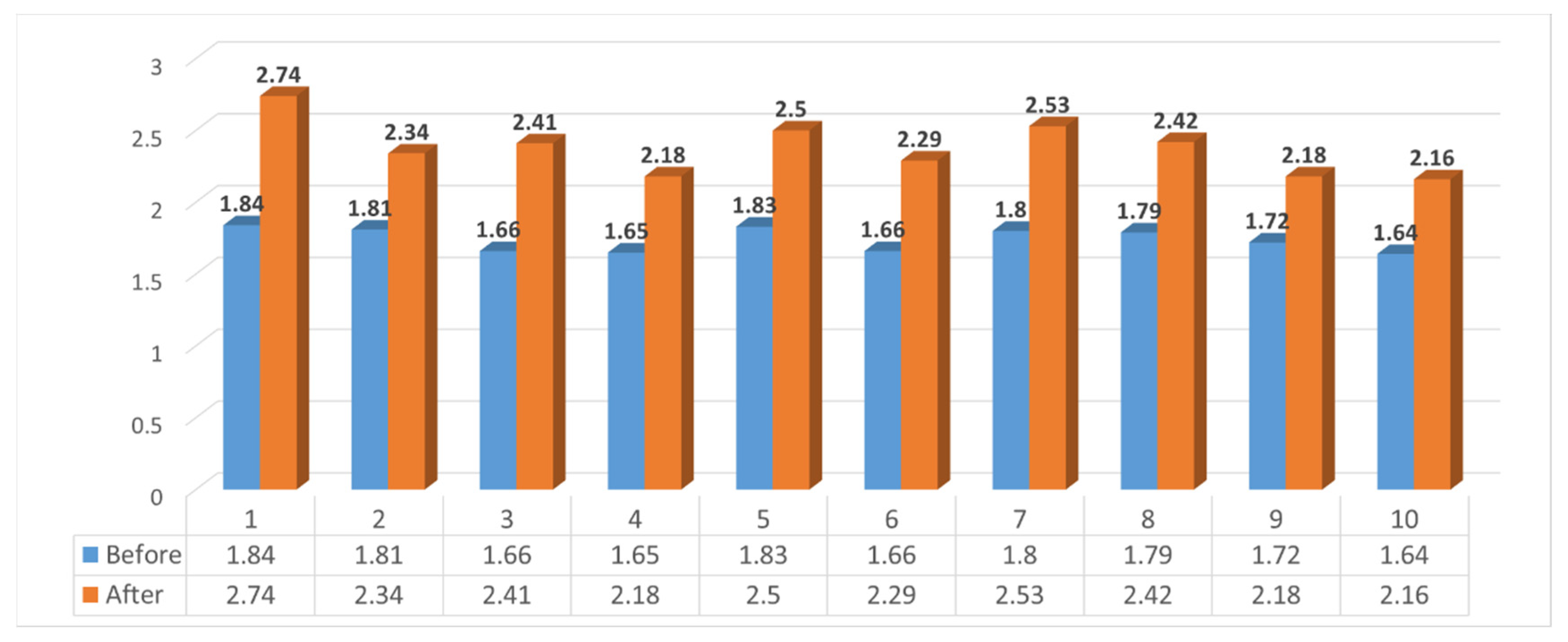 Project-Based Teaching in Organic Chemistry through Blended Learning ...