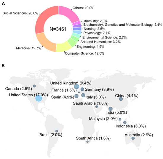 Teaching and Learning during the COVID-19 Pandemic: A Topic Modeling Study