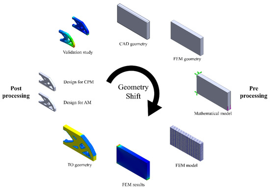 Topology-Optimization-Based Learning: A Powerful Teaching and Learning ...