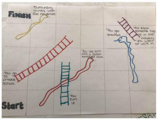 “It’s Like Being Back in GCSE Art”—Engaging with Music, Film-Making and ...