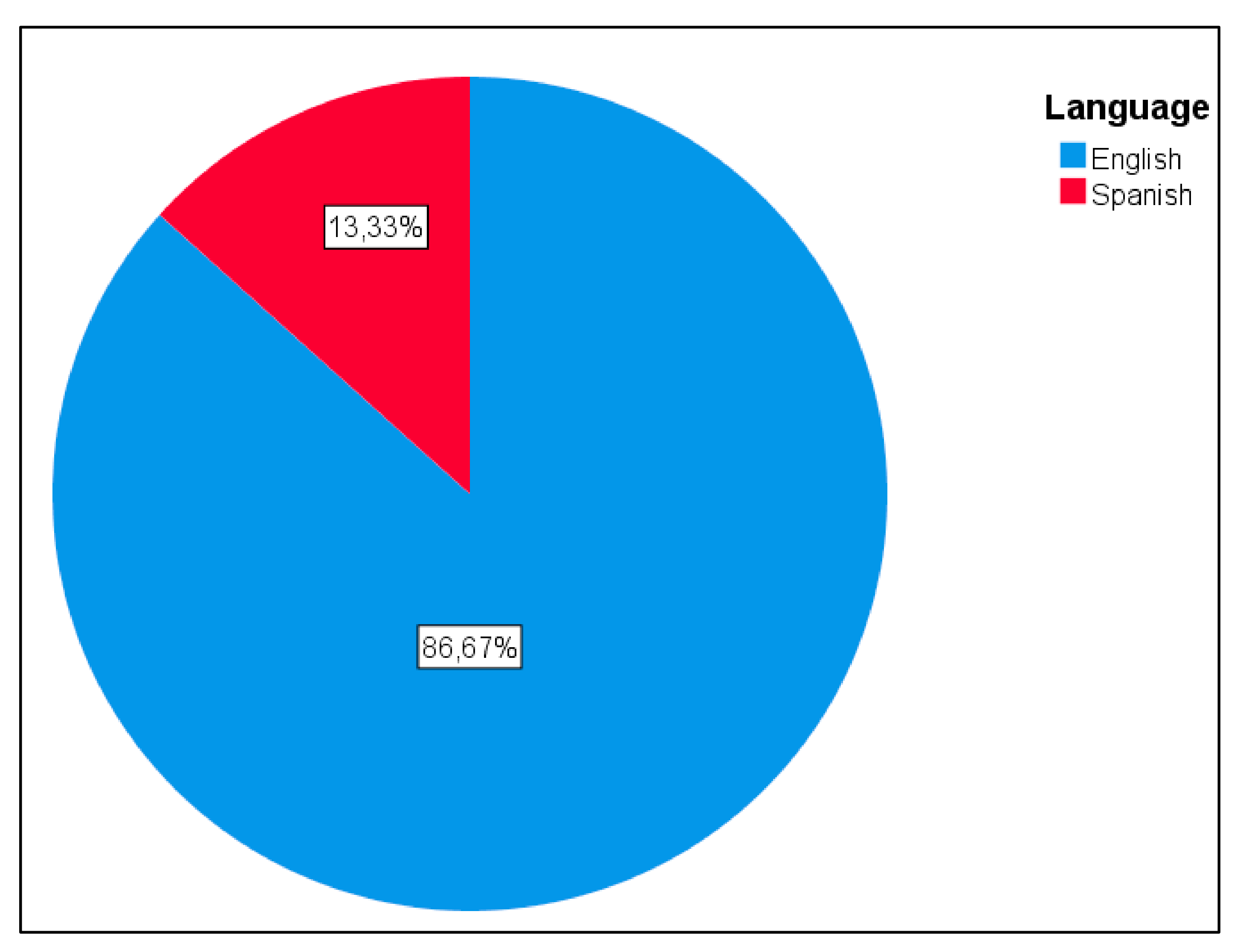 Models on Teaching Effectiveness in Current Scientific Literature
