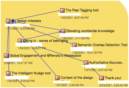 Knowledge Building in Online Mode: Insights and Reflections