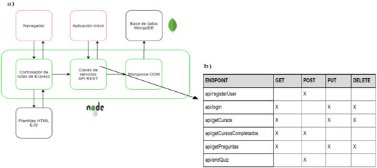 Development Of A Management System For Short Online Learning Courses