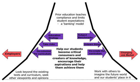 The Contested Terrain of Critical Pedagogy and Teaching Informal ...