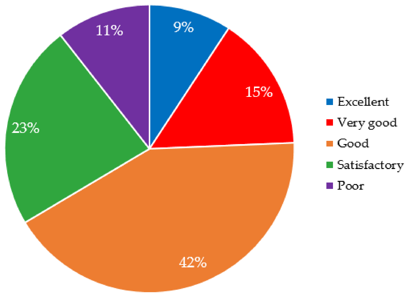 A Framework of Implementing Strategies for Active Student Engagement in ...