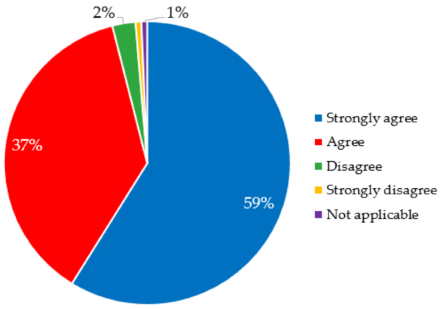 A Framework of Implementing Strategies for Active Student Engagement in ...