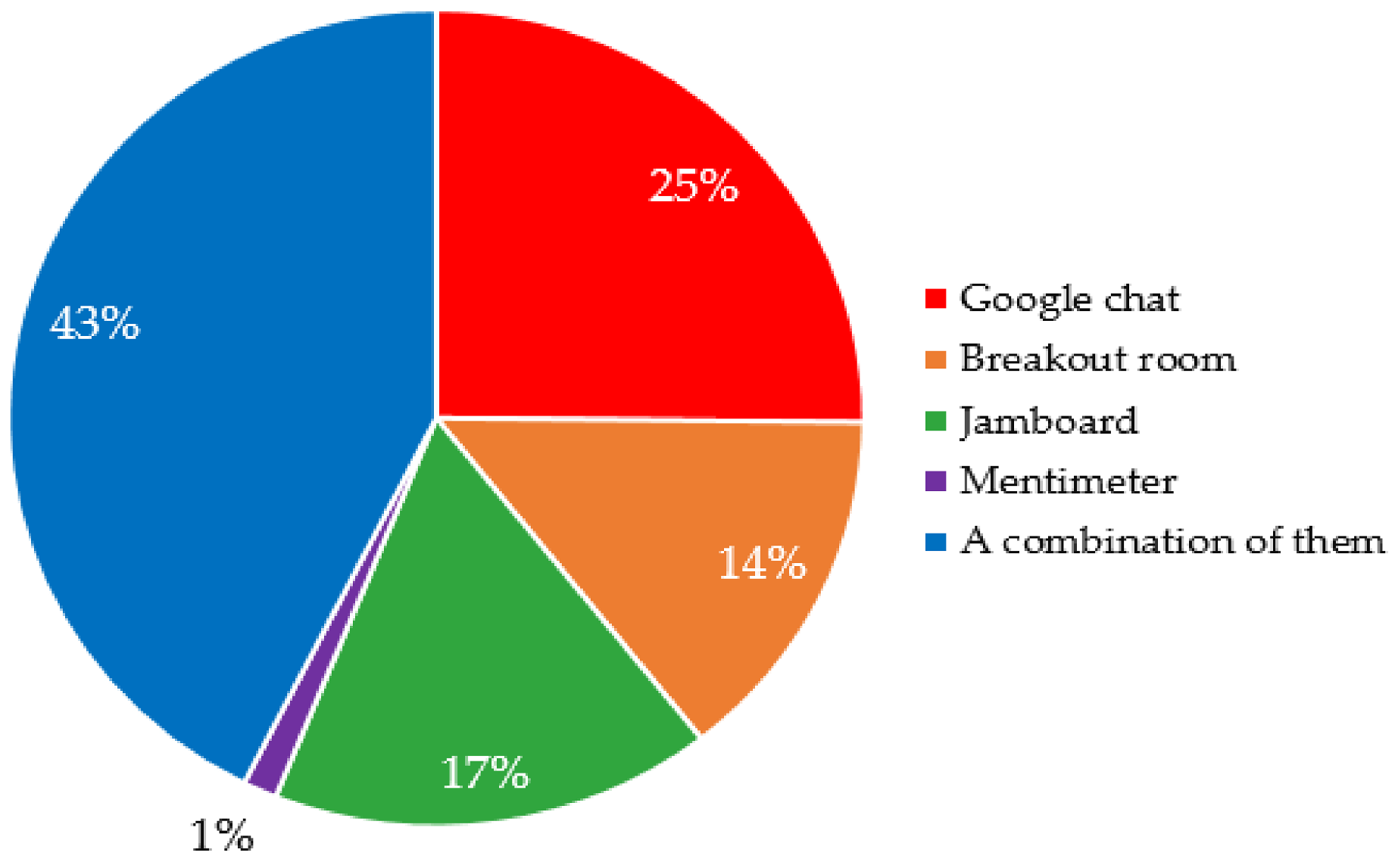 A Framework of Implementing Strategies for Active Student Engagement in ...