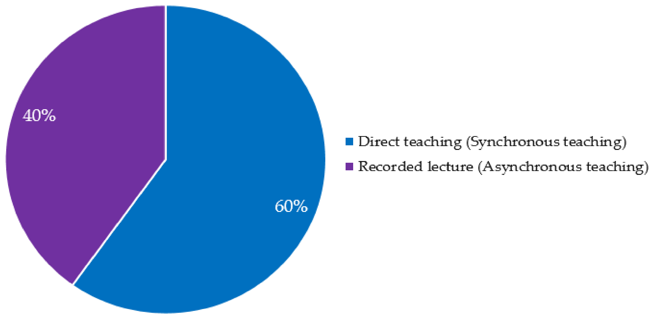 A Framework of Implementing Strategies for Active Student Engagement in ...