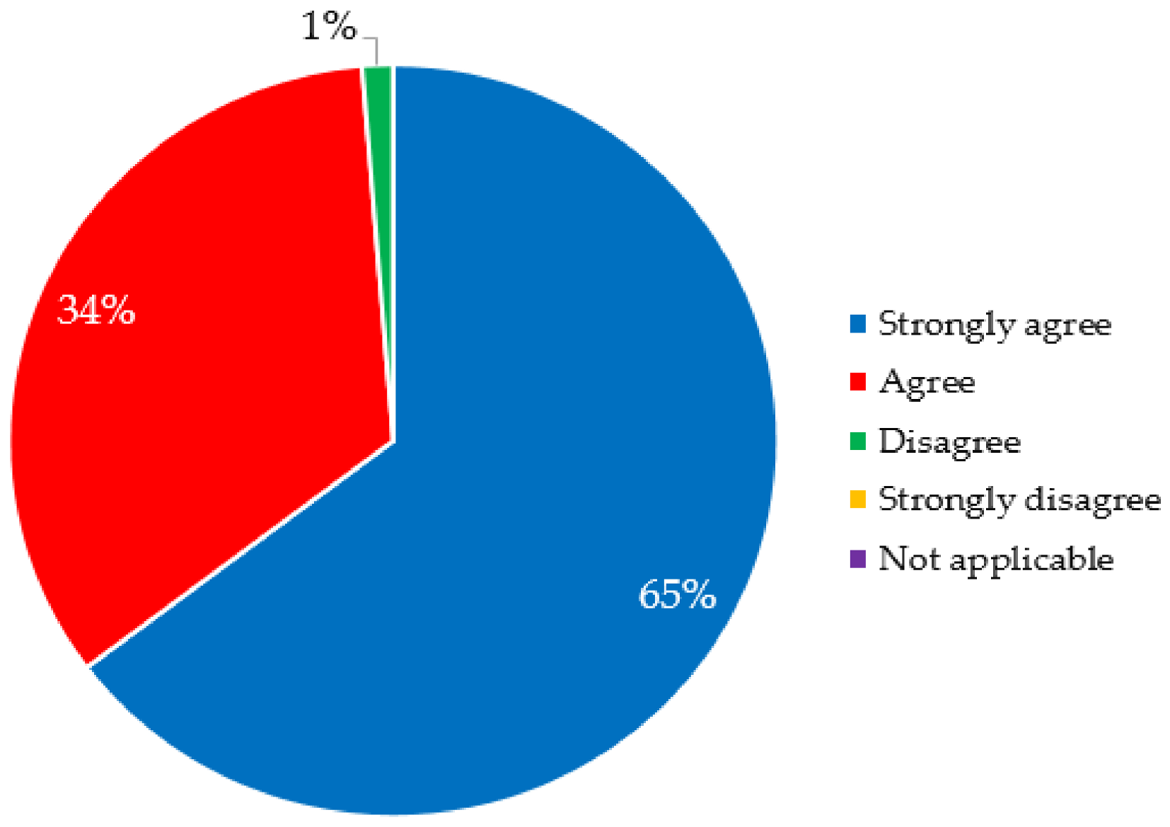 A Framework of Implementing Strategies for Active Student Engagement in ...