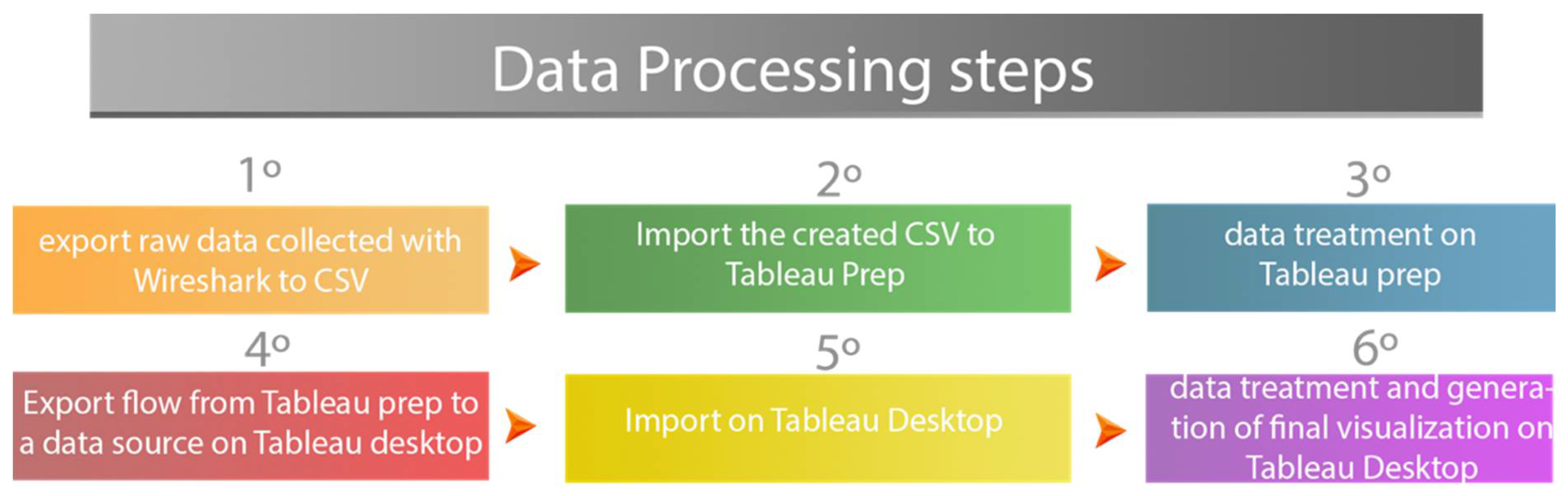 The Use of Mobile Applications in Higher Education Classrooms: An ...