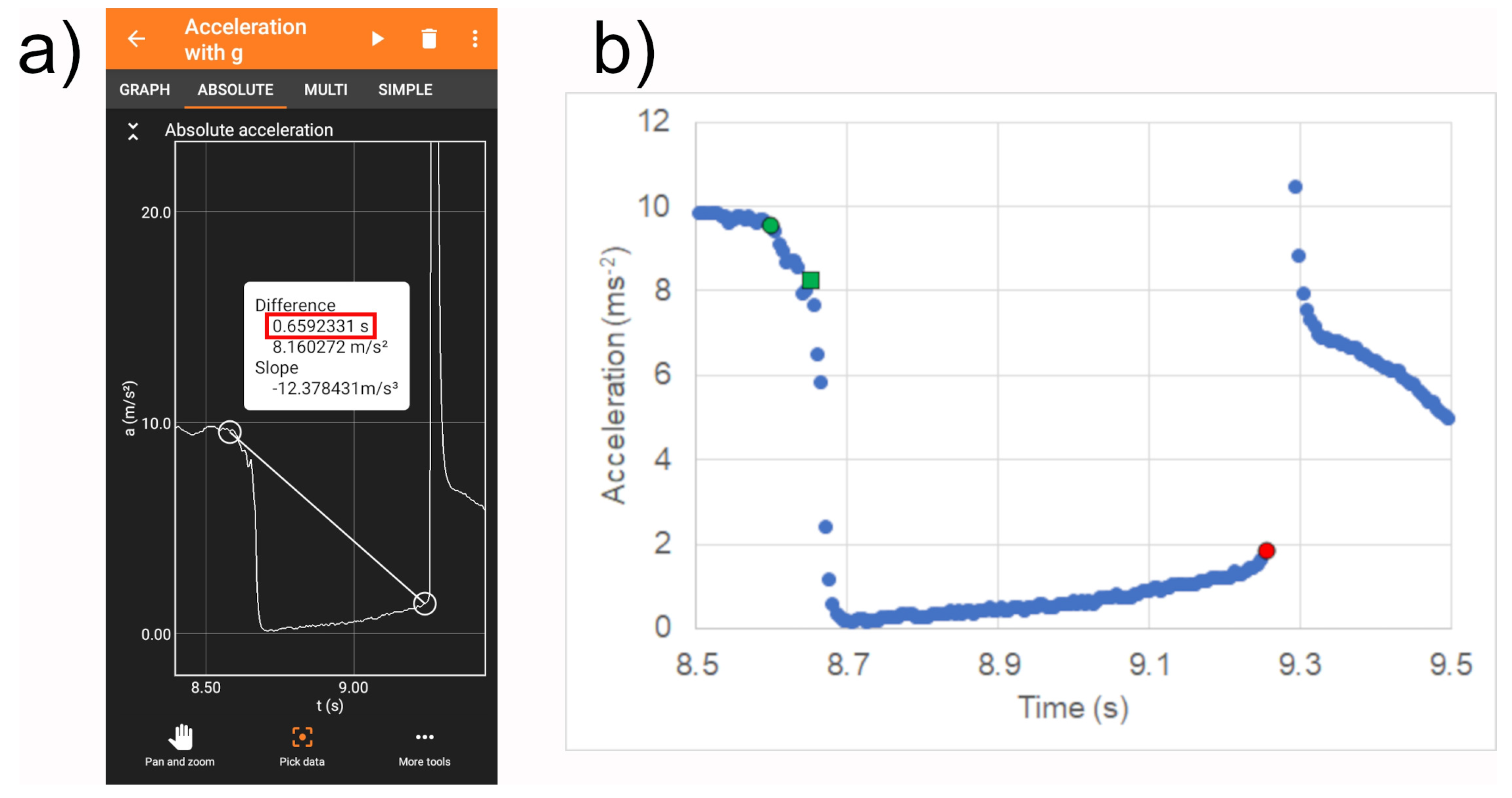 Education Sciences | Free Full-Text | Quantitative Comparison between ...