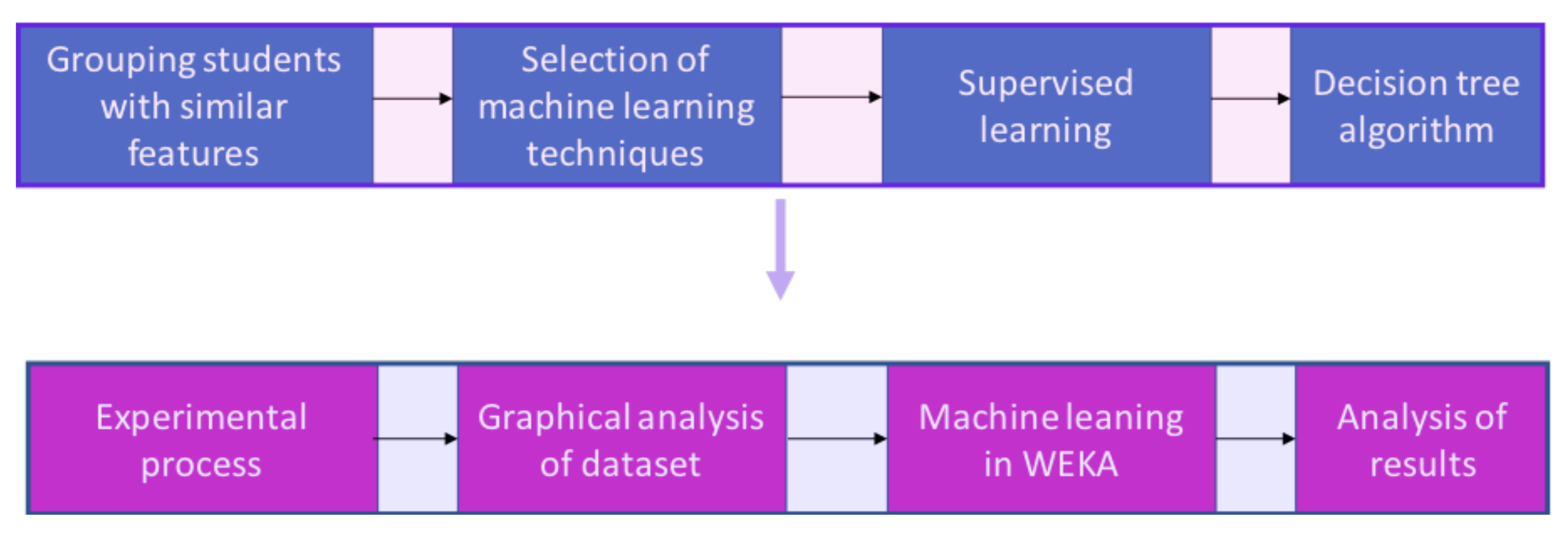 Education Sciences | Free Full-Text | A Systematic Literature Review of ...