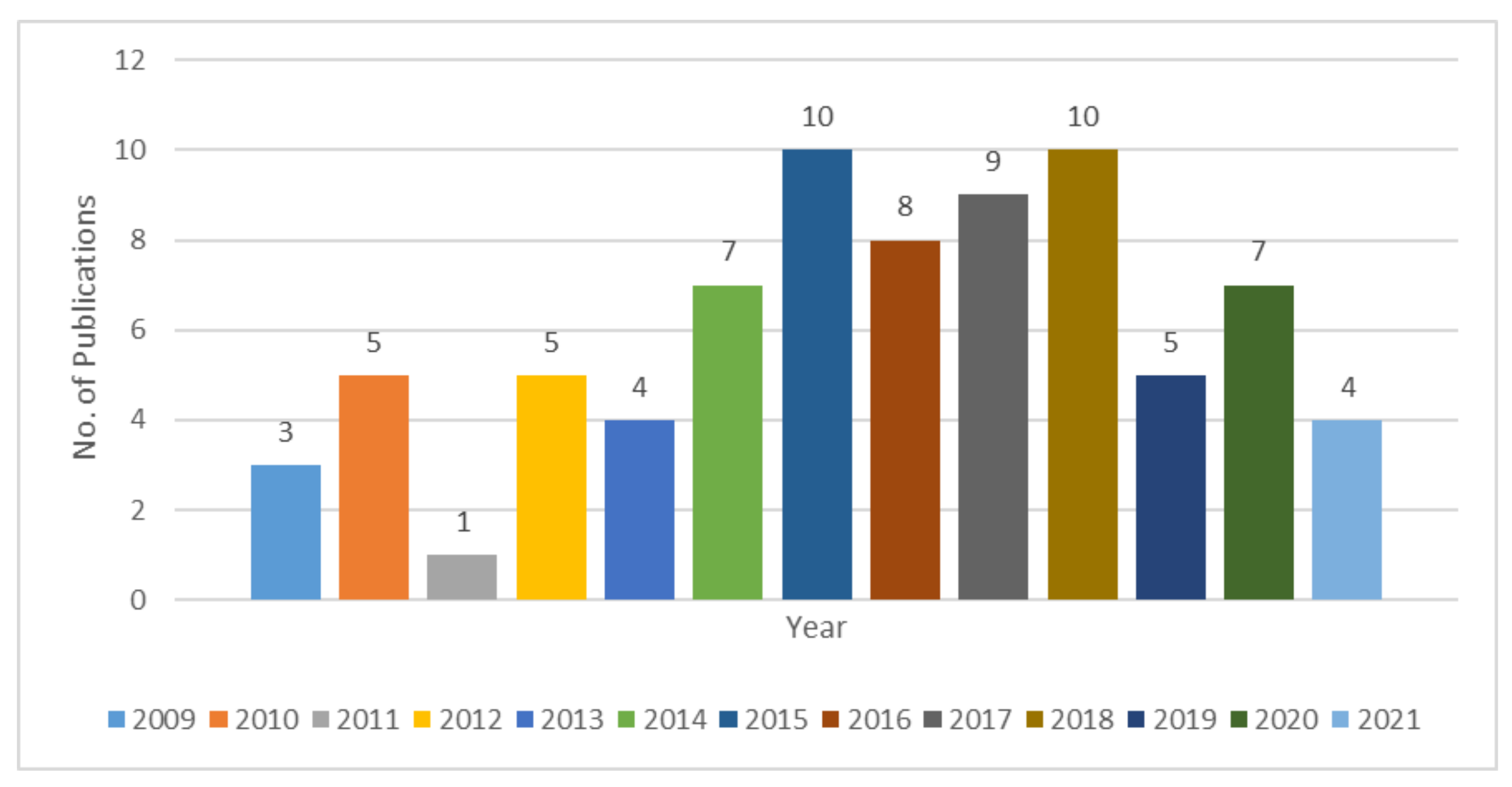 Education Sciences | Free Full-Text | A Systematic Literature Review of ...