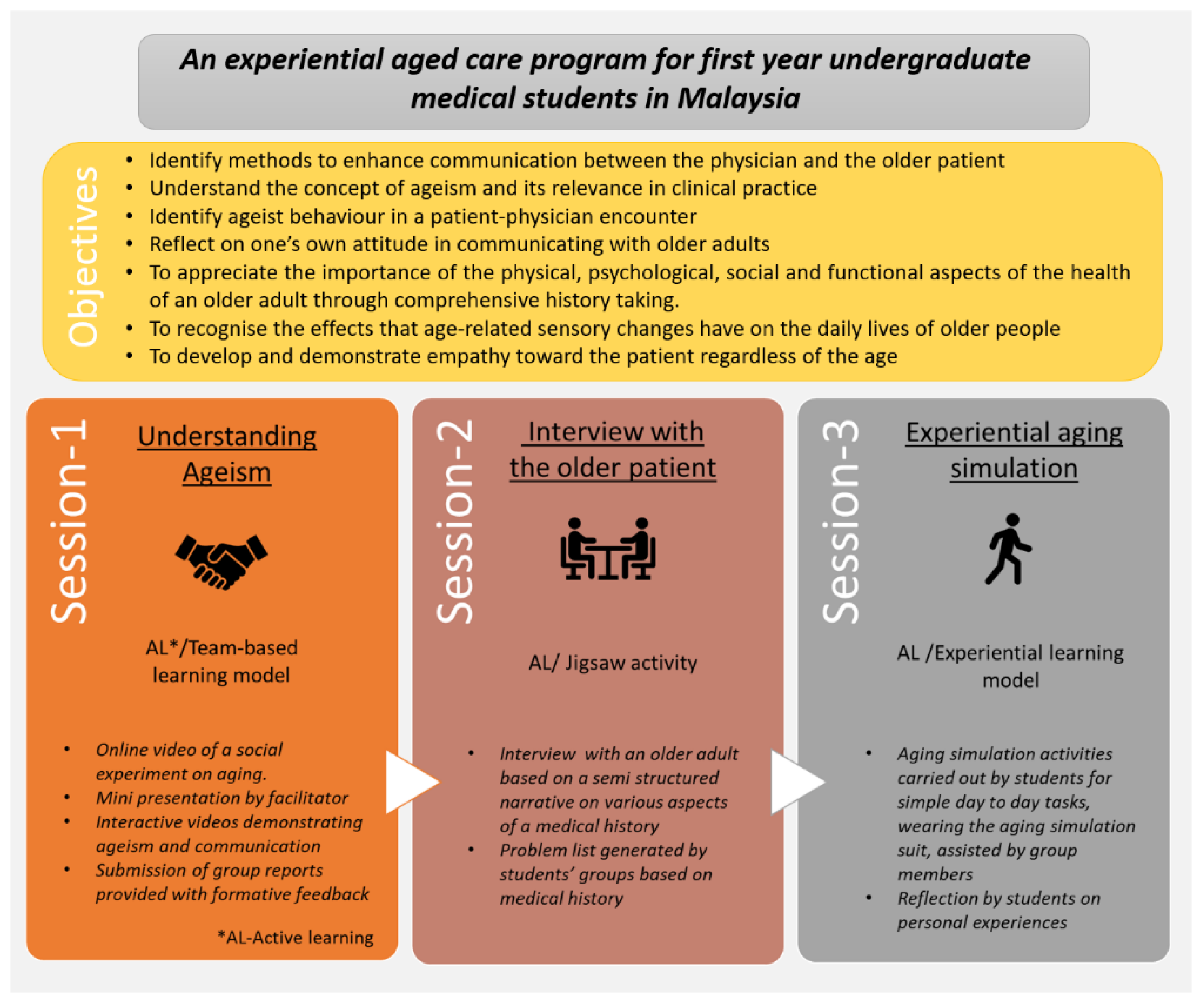 An Experiential Aged Care Module for First-Year Undergraduate Medical ...