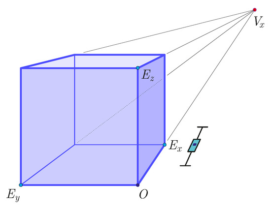 Is It a Cube? Common Visual Perception of Cuboid Drawings