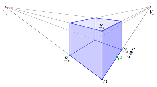 Is It a Cube? Common Visual Perception of Cuboid Drawings