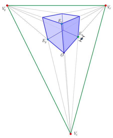 Is It a Cube? Common Visual Perception of Cuboid Drawings