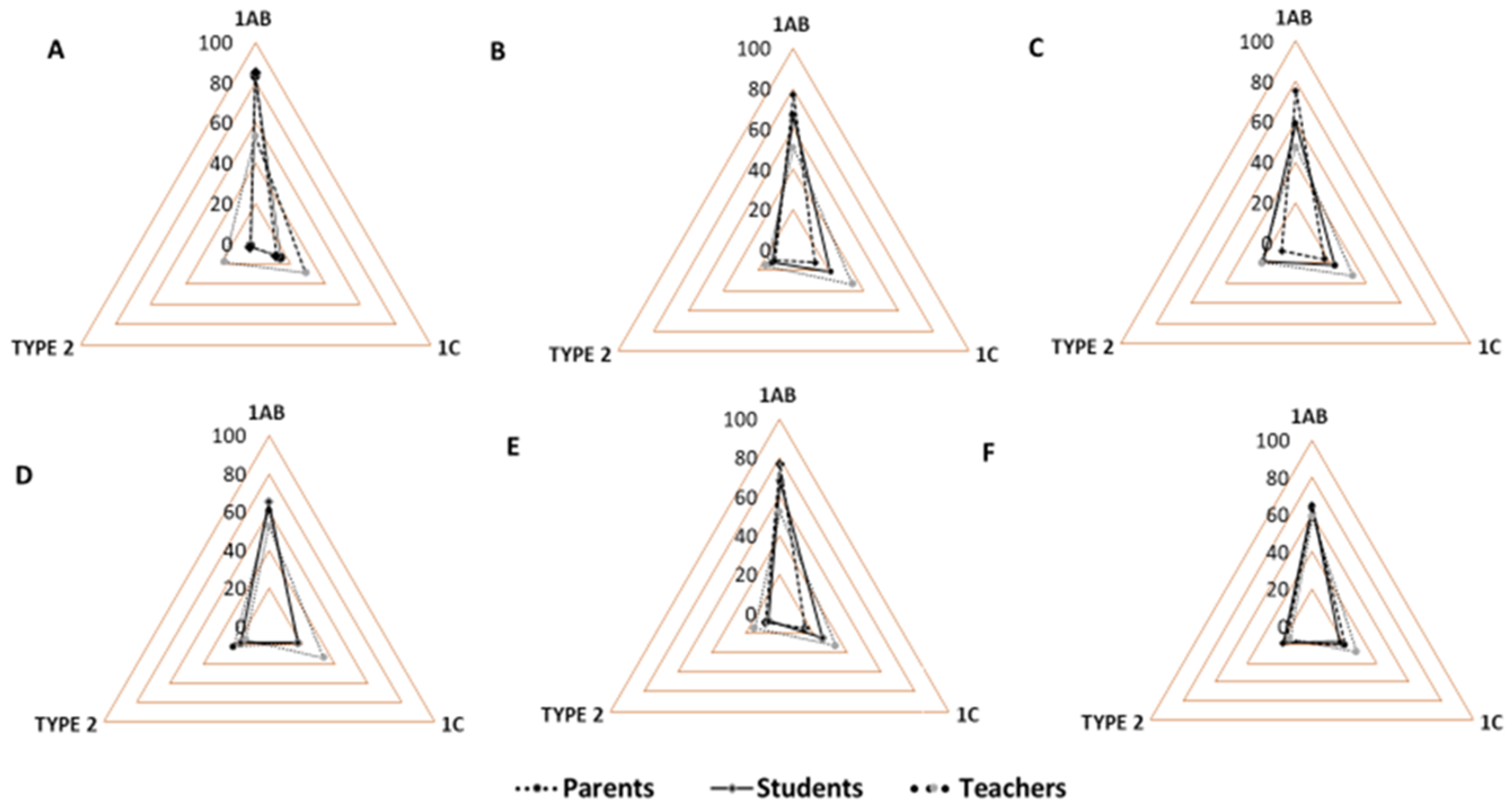 Education Sciences | Free Full-Text | Emergency Teaching–Learning ...