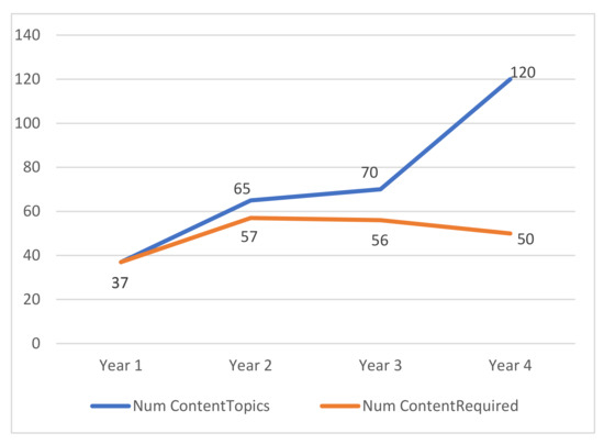 Revealing Impact Factors on Student Engagement: Learning Analytics ...