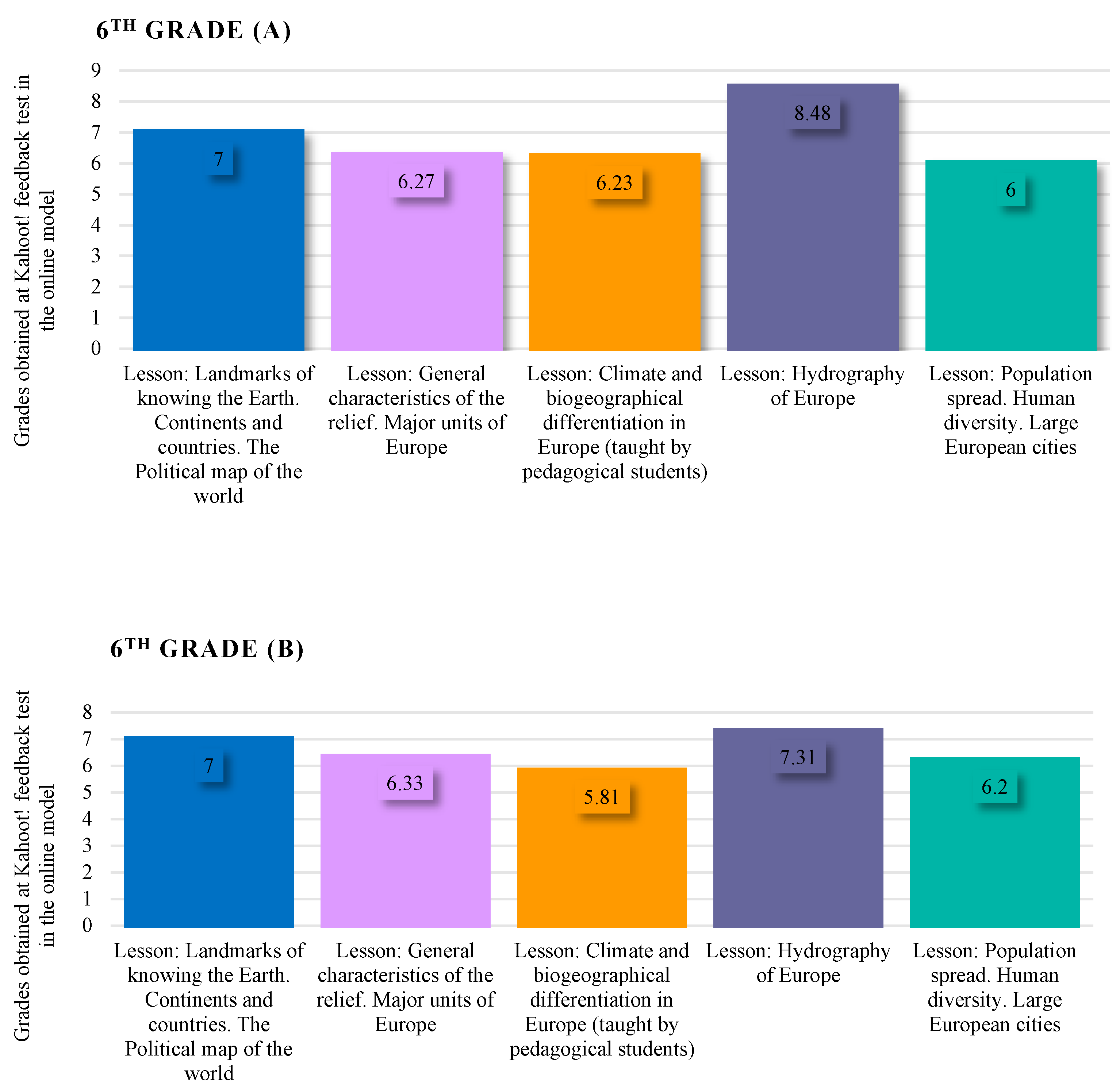 The Use of the Kahoot! Learning Platform as a Type of Formative ...