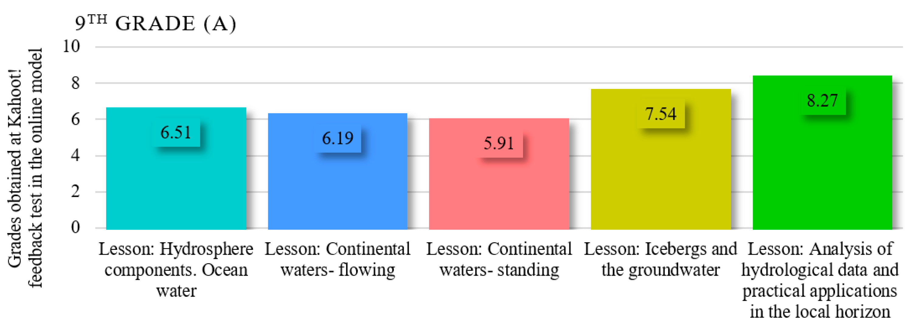 The Use of the Kahoot! Learning Platform as a Type of Formative ...