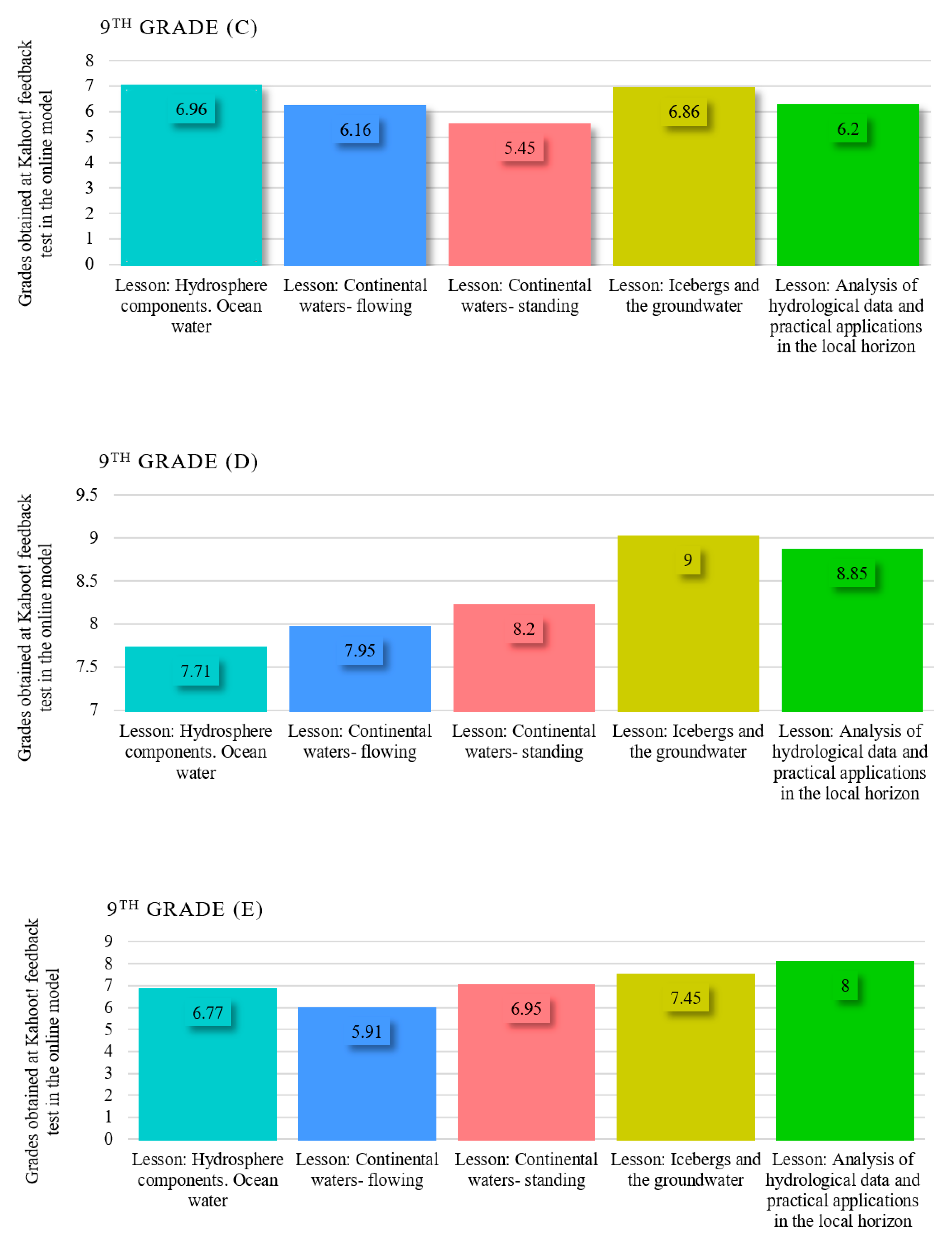 The Use of the Kahoot! Learning Platform as a Type of Formative ...