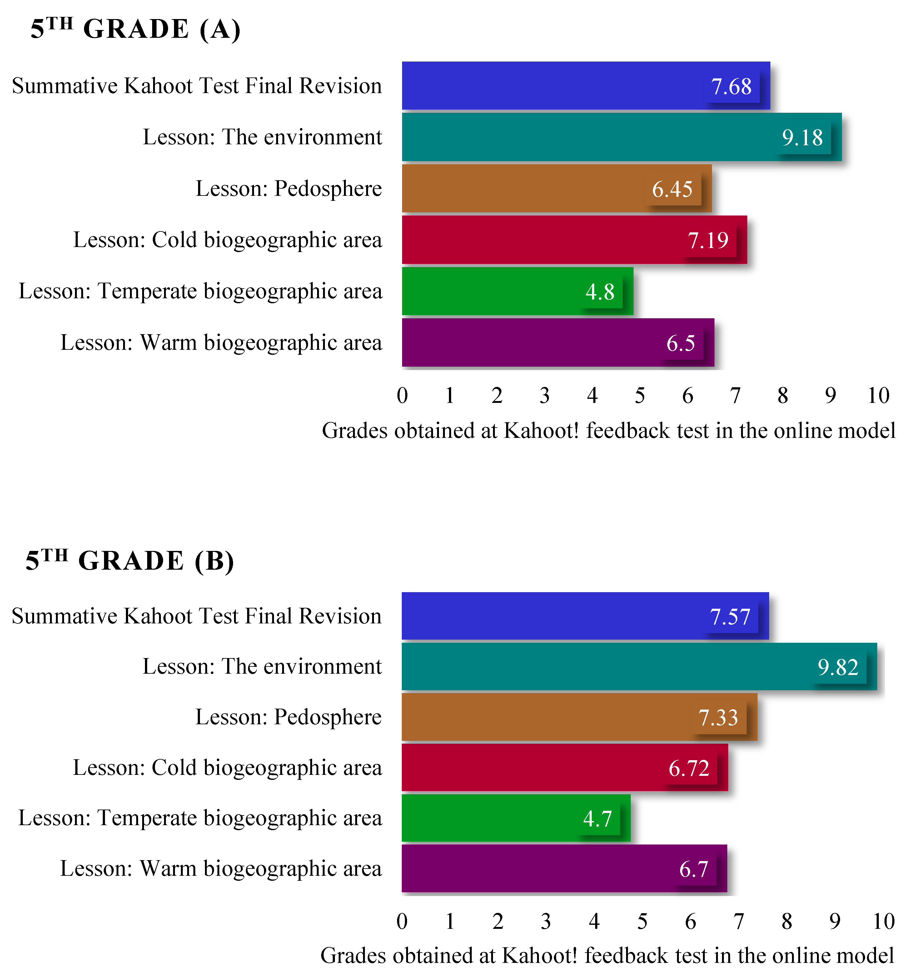 The Use of the Kahoot! Learning Platform as a Type of Formative ...