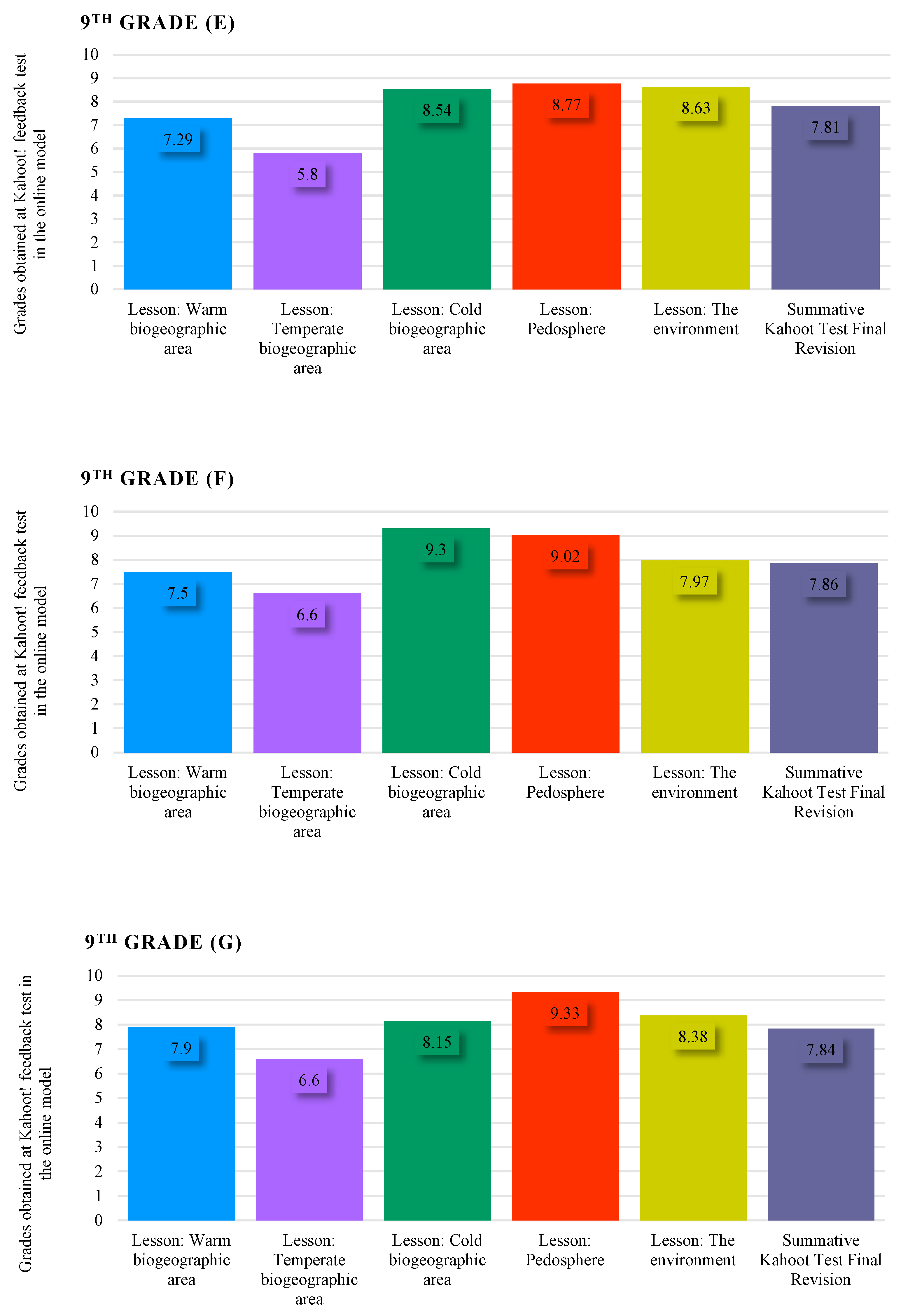 The Use of the Kahoot! Learning Platform as a Type of Formative ...