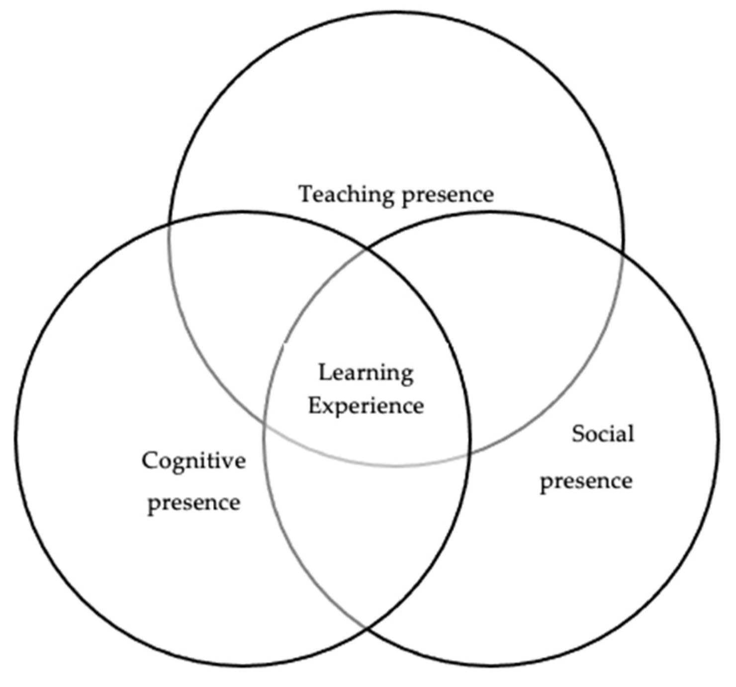 Using Web Video Conferencing to Conduct a Program as a Proposed Model ...