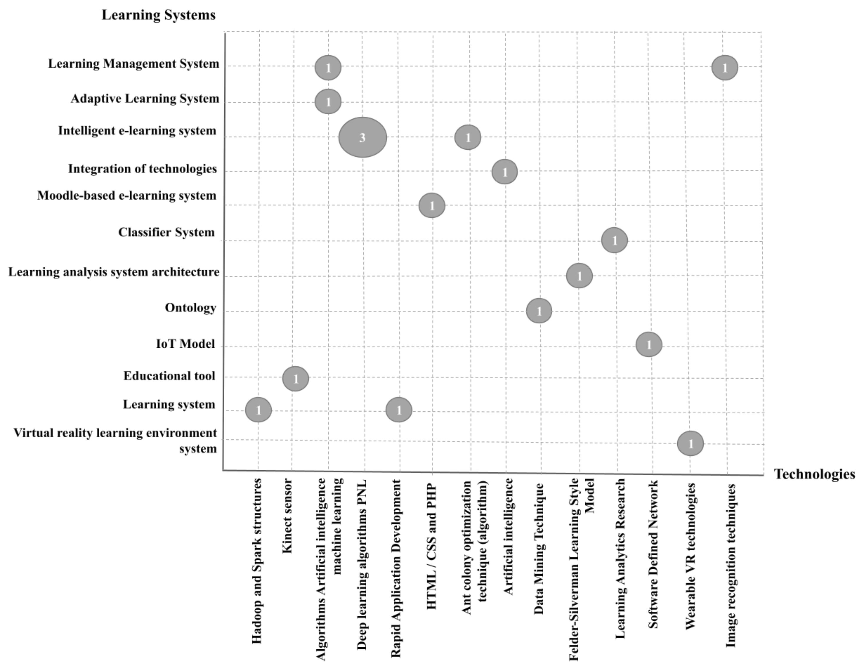 Education Sciences | Free Full-Text | A Literature Review on ...