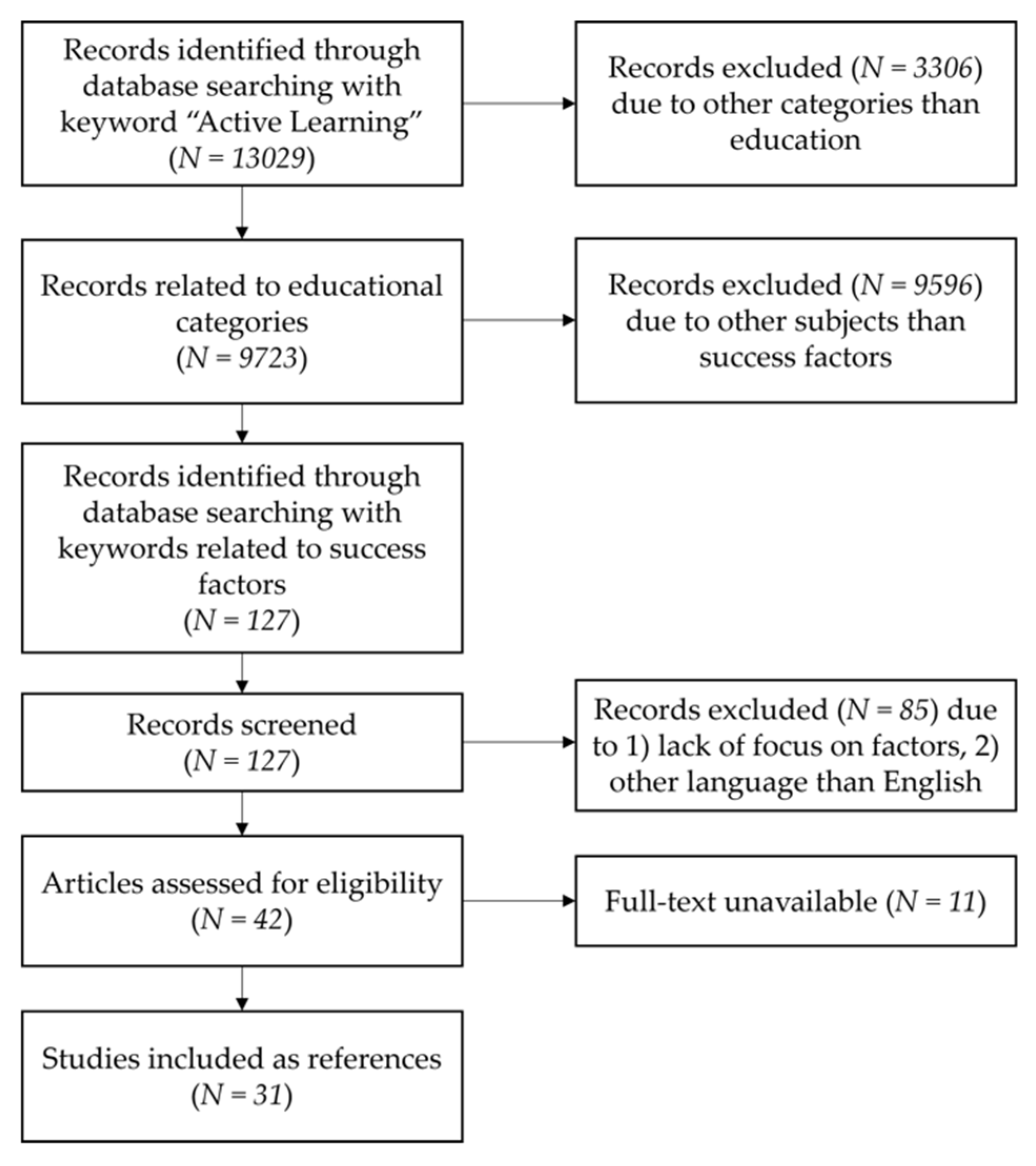 Assessment and Evaluation in Active Learning Implementations: Introducing the Engineering ...