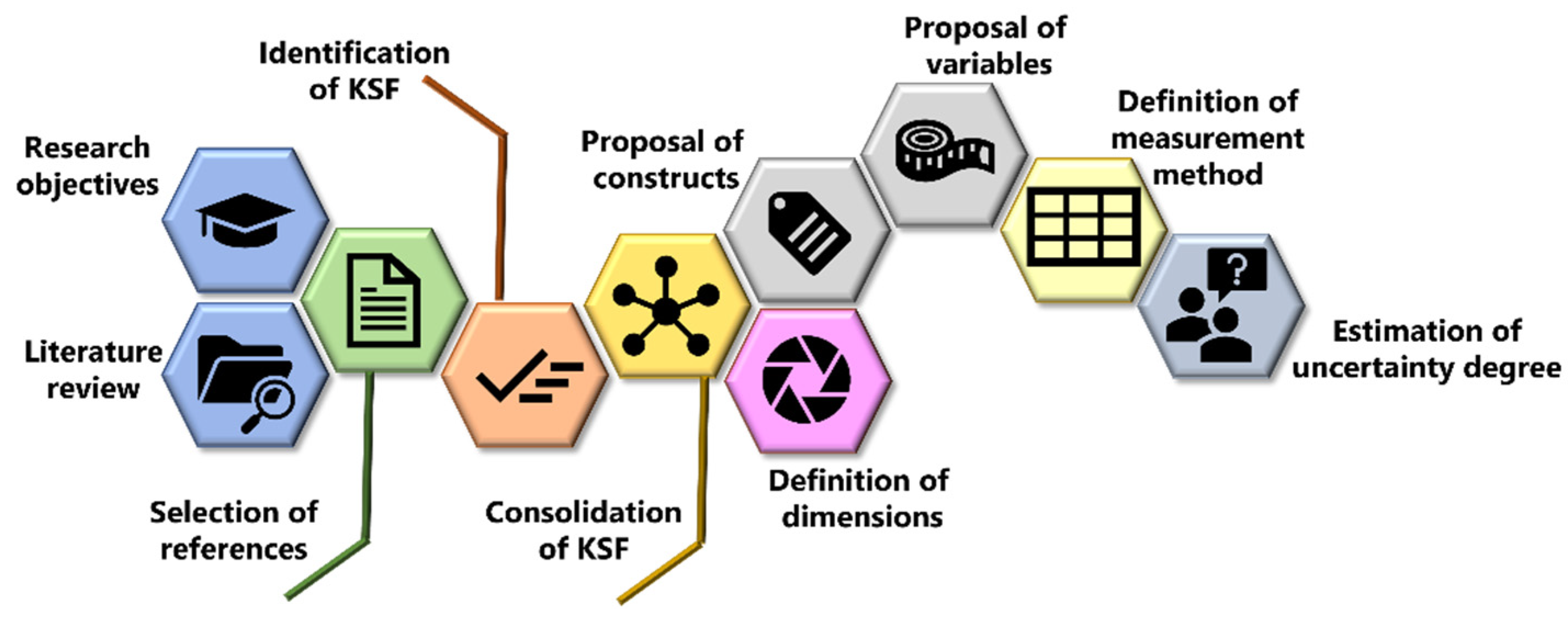 Assessment and Evaluation in Active Learning Implementations: Introducing the Engineering ...