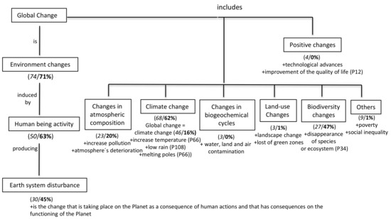 Using a Cooperative Educational Game to Promote Pro-Environmental ...