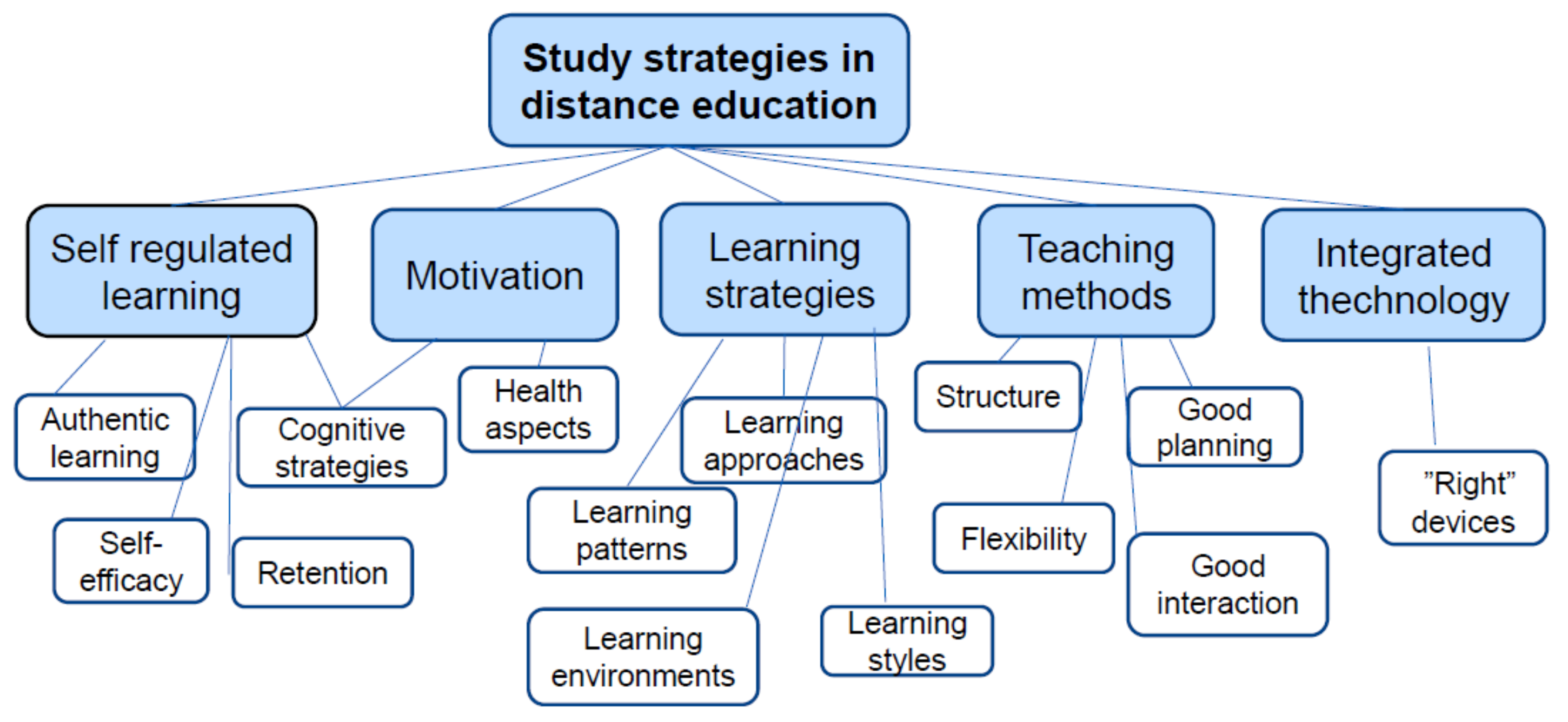 A Rapid Transition from Campus to Emergent Distant Education; Effects ...