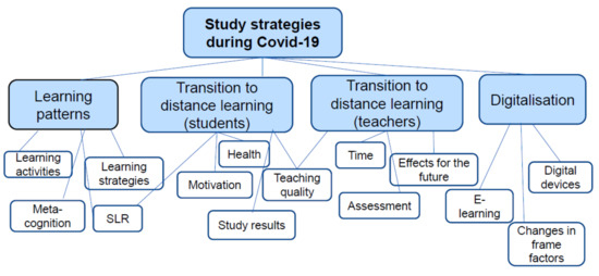 A Rapid Transition from Campus to Emergent Distant Education; Effects ...
