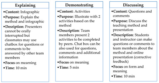 Enhancing Multimodal Interaction and Communicative Competence through ...